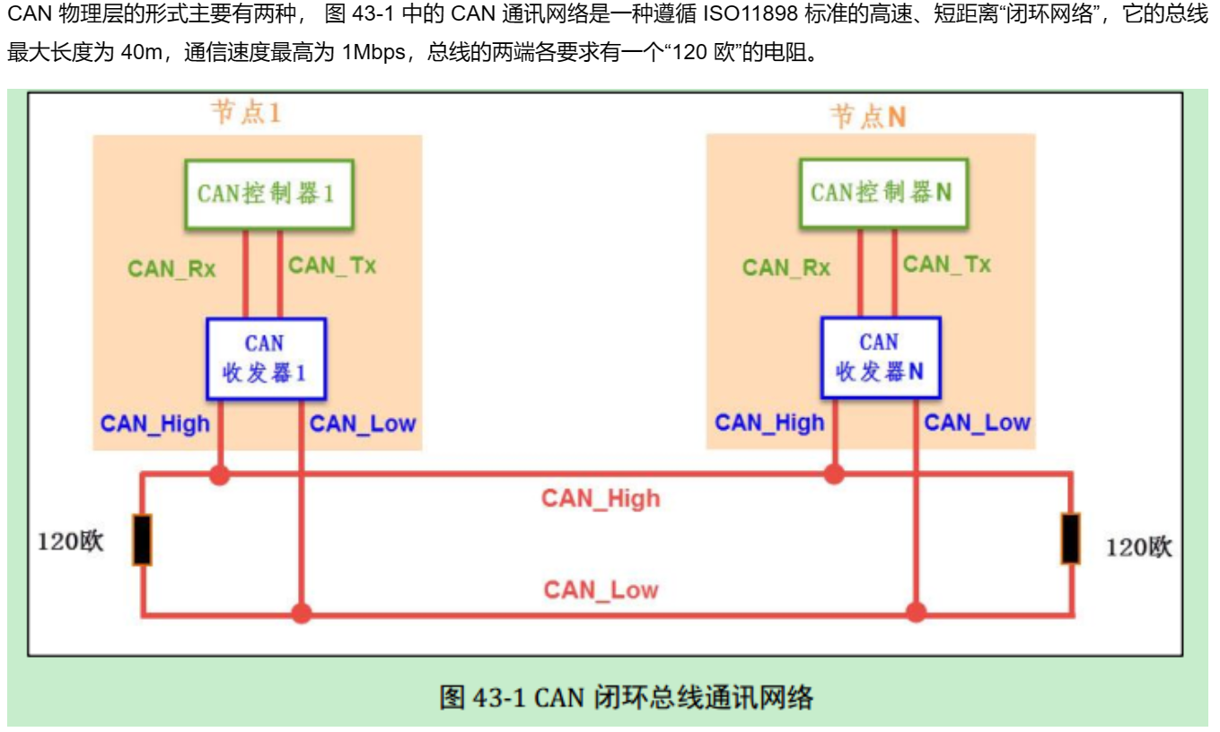 CAN - YueLu 电控技术指南