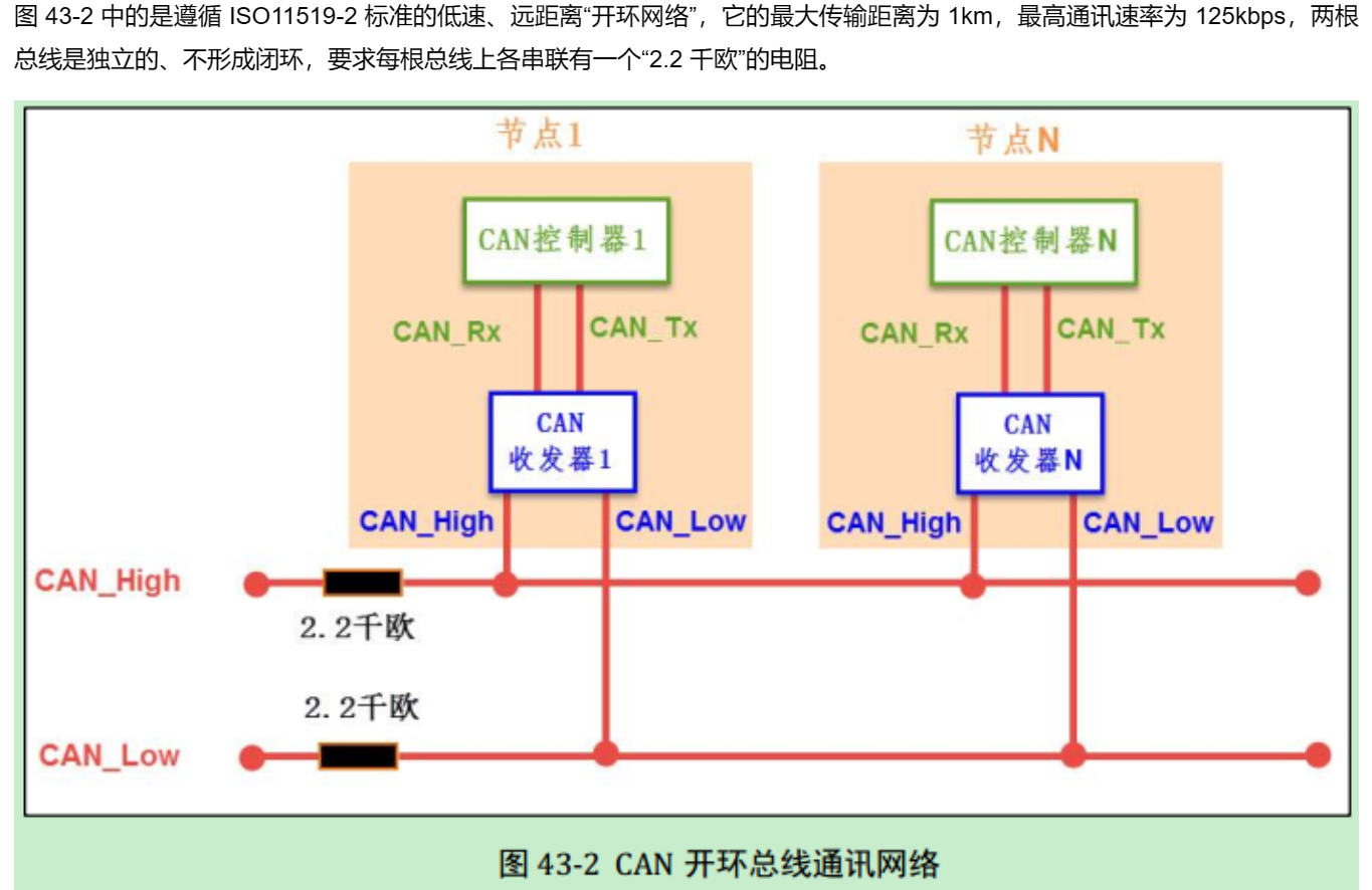 CAN - YueLu 电控技术指南
