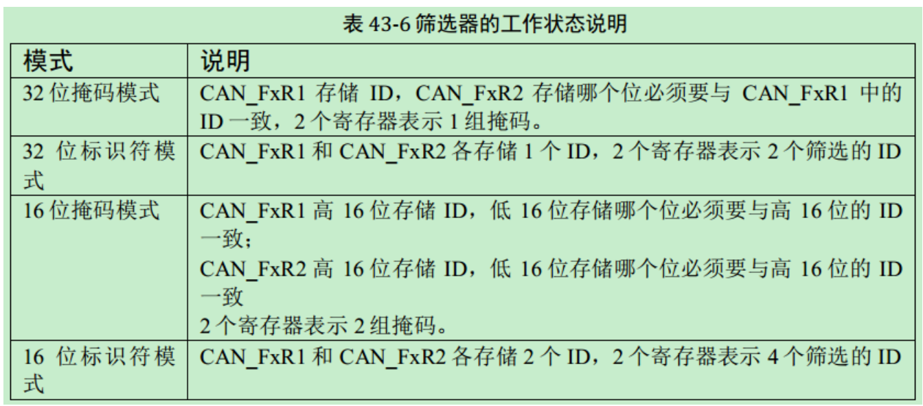 CAN - YueLu 电控技术指南