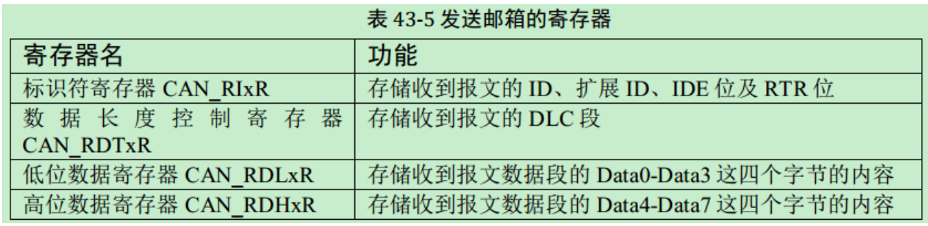 CAN - YueLu 电控技术指南