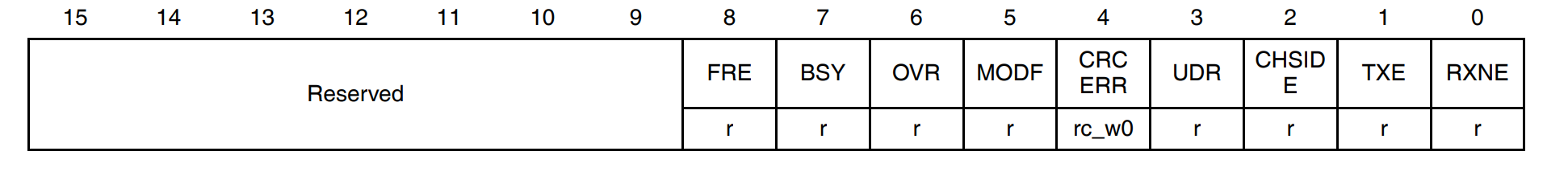 SPI - YueLu 电控技术指南