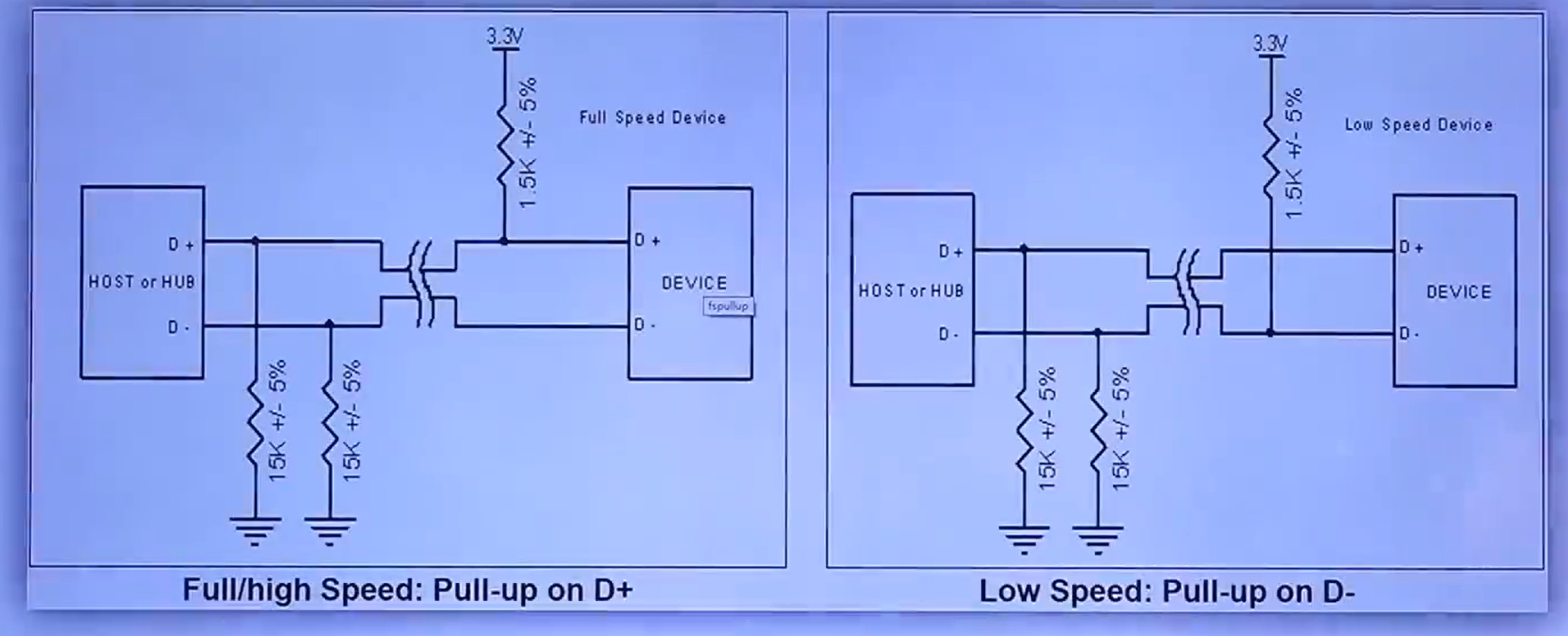 USB - YueLu 电控技术指南